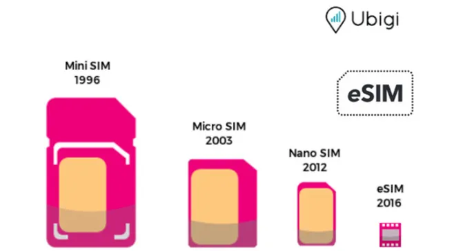 Apa Itu e-SIM? Pengertian, Cara Kerja, dan Keunggulannya | Narasi TV