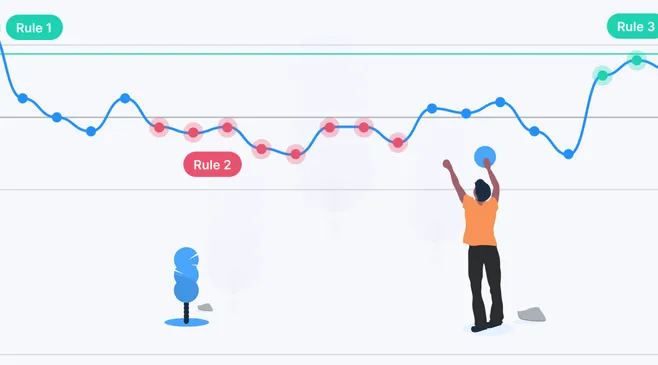 Apa itu Statistical Process Control (SPC)? Manfaat dan 6 Langkah ...