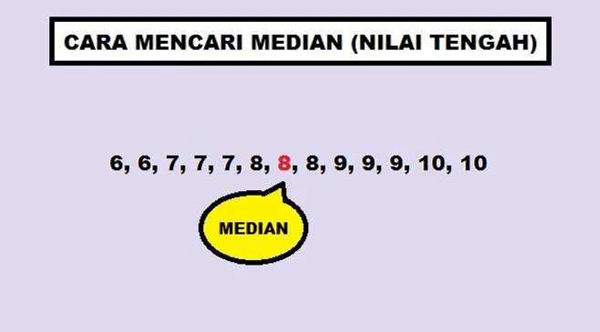 Cara Mencari Median Data Tunggal & Kelompok | Narasi TV